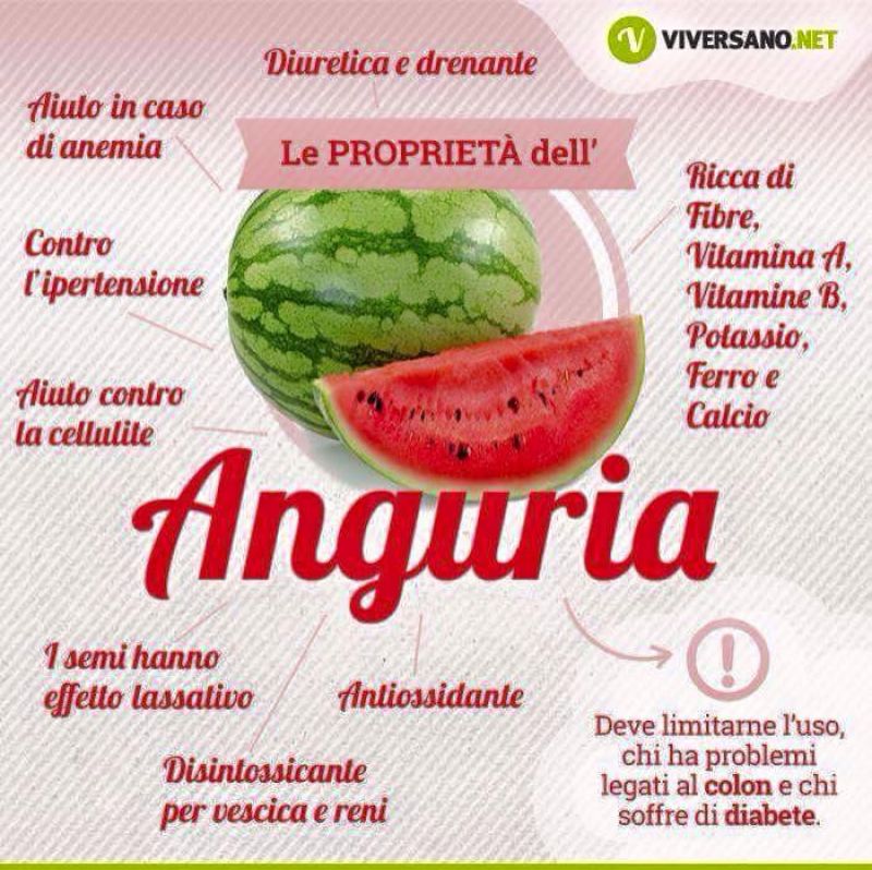 Storia proprietà anguria