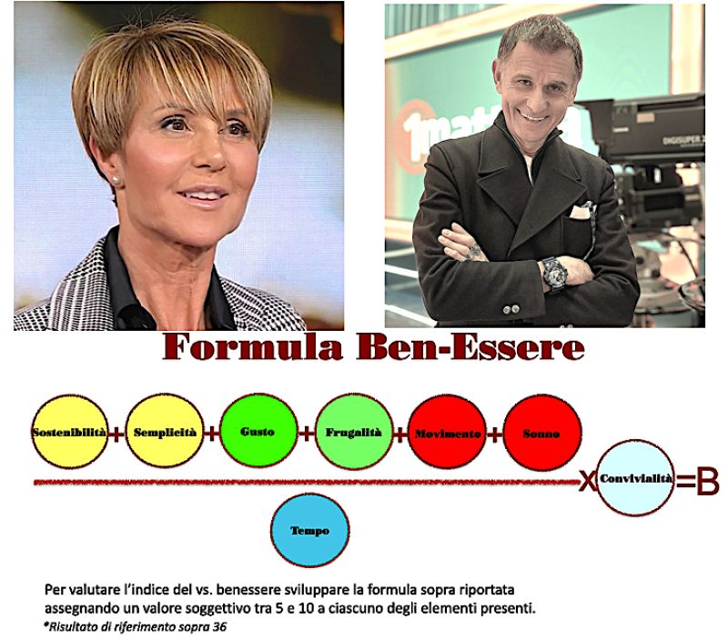 FLG Formula del Ben-Essere di Susanna Cutini e Alex Revelli Sorini